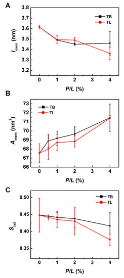 Structure and Formation Mechanism of Antimicrobial Peptides Temporin B ...