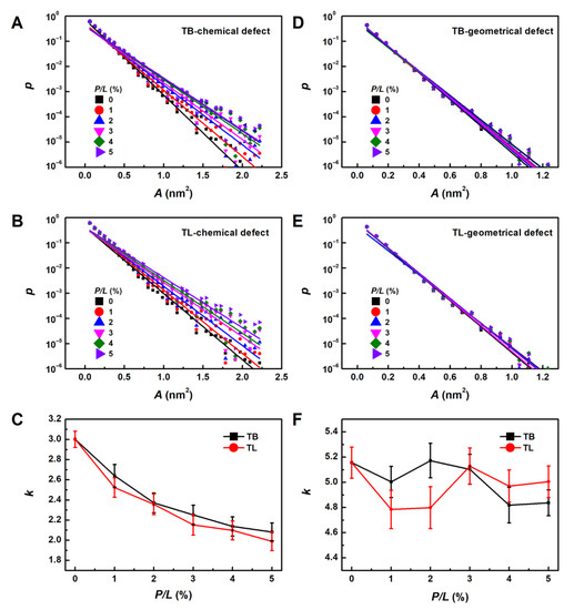 Structure and Formation Mechanism of Antimicrobial Peptides Temporin B ...