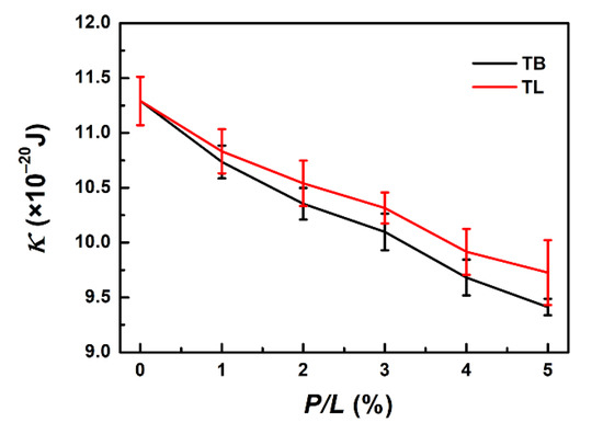 Structure and Formation Mechanism of Antimicrobial Peptides Temporin B ...