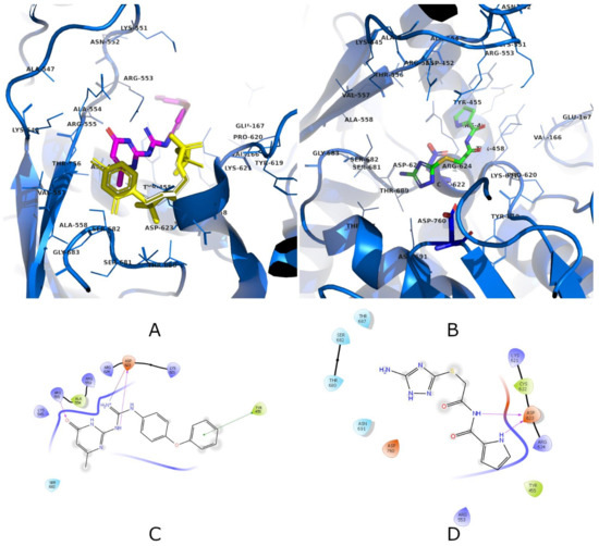 Potential Novel Thioether-Amide or Guanidine-Linker Class of SARS-CoV-2 ...