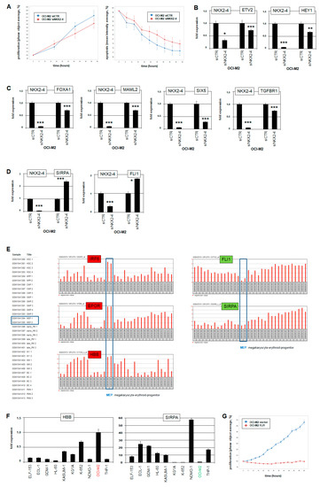 IJMS | Special Issue : Transcriptional Regulation and Its Misregulation ...