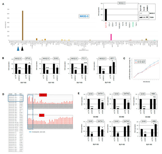 IJMS | Special Issue : Transcriptional Regulation and Its Misregulation ...