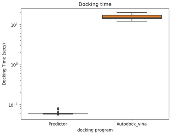 V-Dock: Fast Generation of Novel Drug-like Molecules Using Machine-Learning-Based Docking Score ...