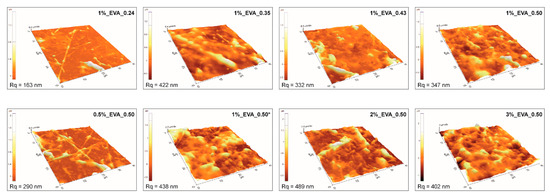 Towards Understanding the Chemical Structure Modification of EVA ...