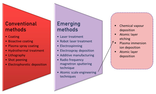 Surface Engineering Strategies to Enhance the In Situ Performance of ...