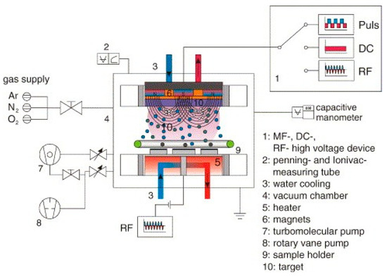 Surface Engineering Strategies to Enhance the In Situ Performance of ...