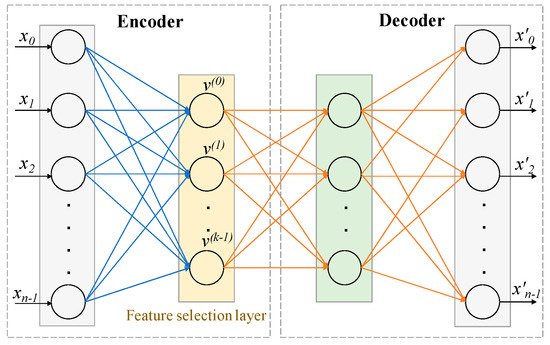 IJMS | Special Issue : Deep Learning and Machine Learning in Bioinformatics