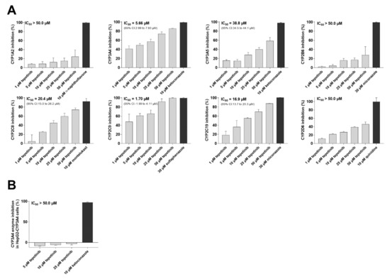 Tepotinib Inhibits Several Drug Efflux Transporters and ...