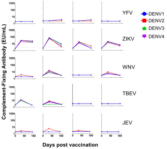 Development and Characterization of a Multiplex Assay to Quantify ...