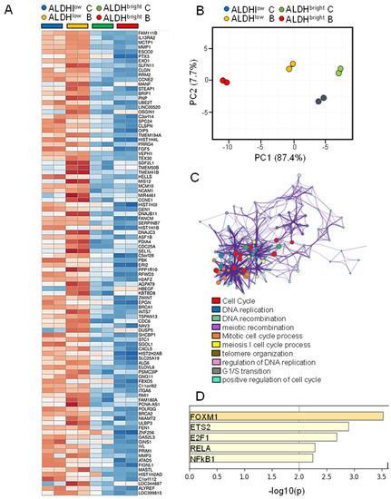 IJMS | November-1 2021 - Browse Articles