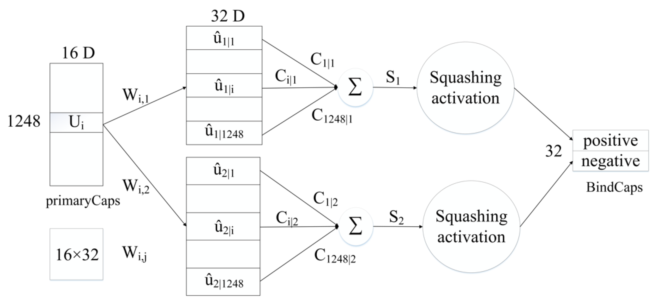 IJMS | Free Full-Text | Prediction of Peptide Detectability Based on ...