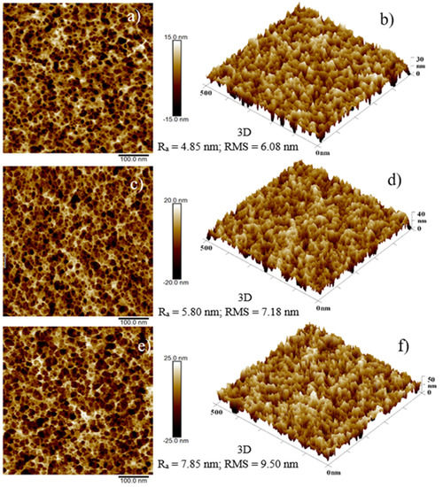 Synthesis of Porous Polydimethylsiloxane Gold Nanoparticles Composites ...