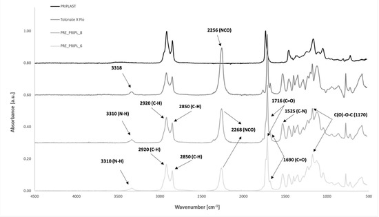 Eco-Friendly Ether and Ester-Urethane Prepolymer: Structure, Processing ...