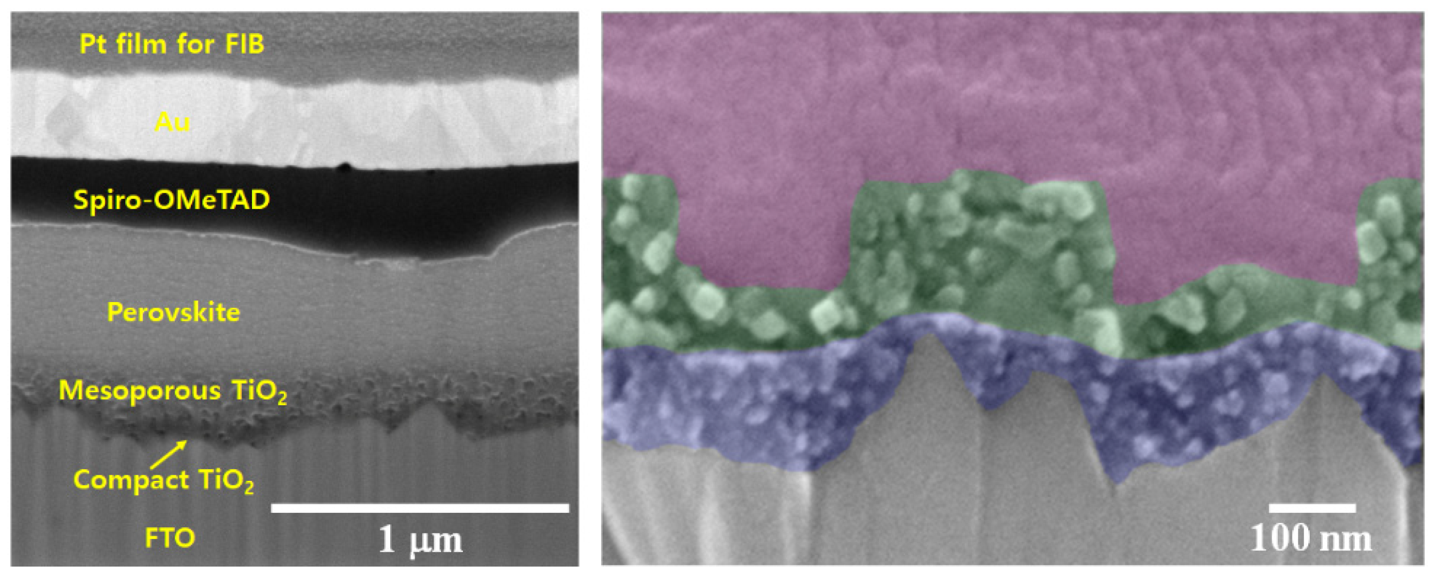 Optimizing the Aspect Ratio of Nanopatterned Mesoporous TiO2 Thin-Film ...