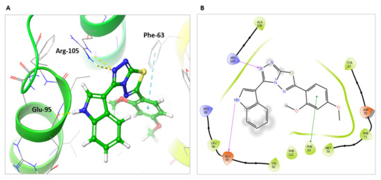 New Bioactive Fused Triazolothiadiazoles as Bcl-2-Targeted Anticancer ...