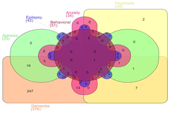 Τhe Greek Variant in APP Gene: The Phenotypic Spectrum of APP Mutations