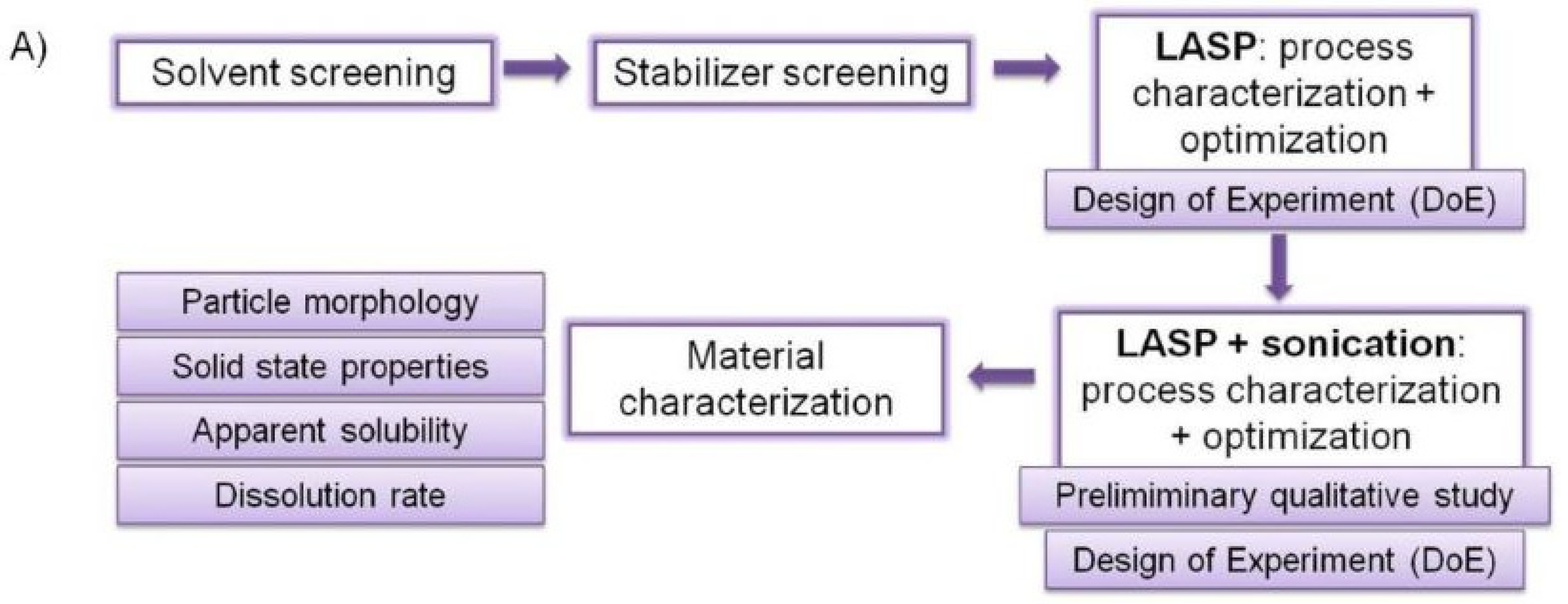 A Systematic Approach to the Development of Cilostazol Nanosuspension ...