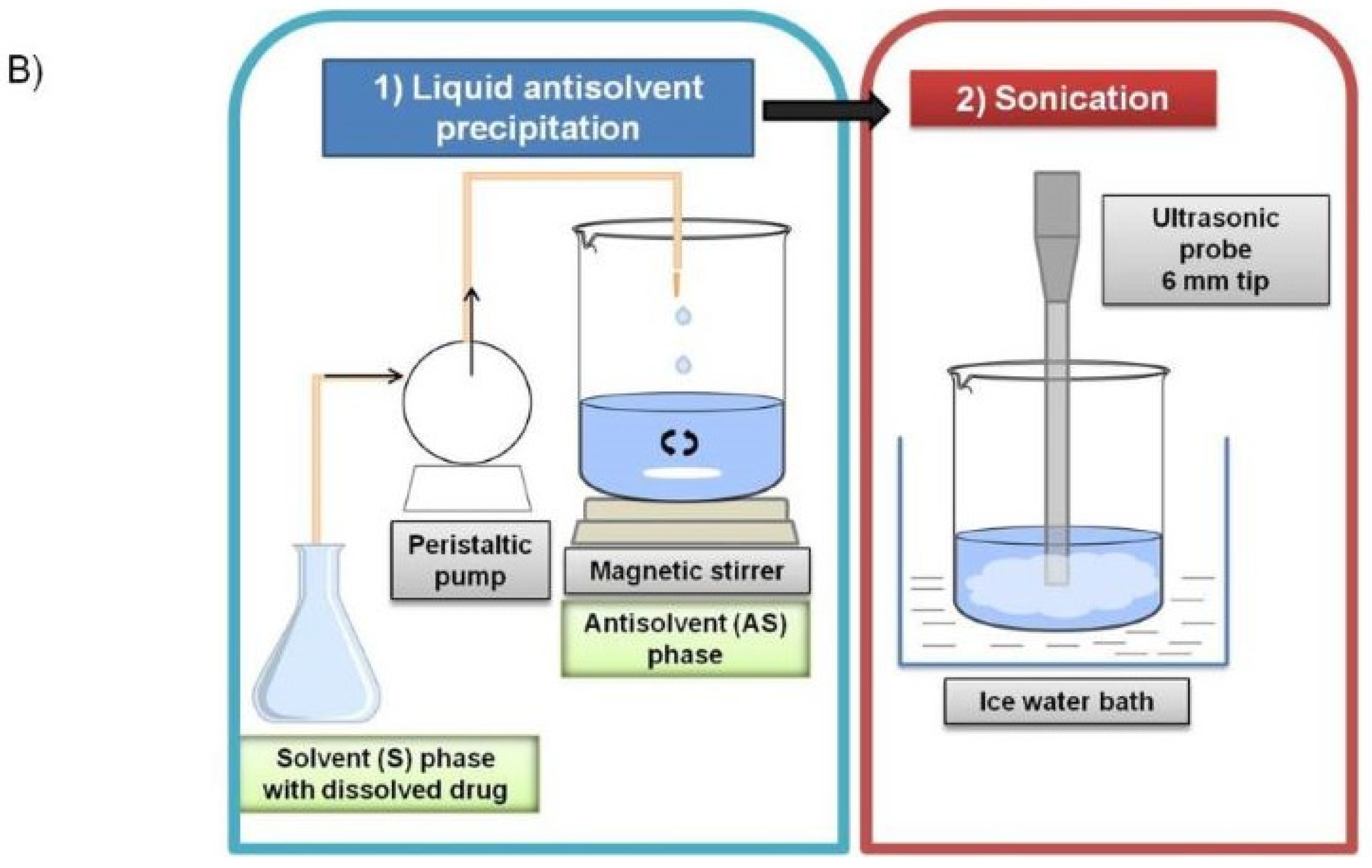 A Systematic Approach to the Development of Cilostazol Nanosuspension ...