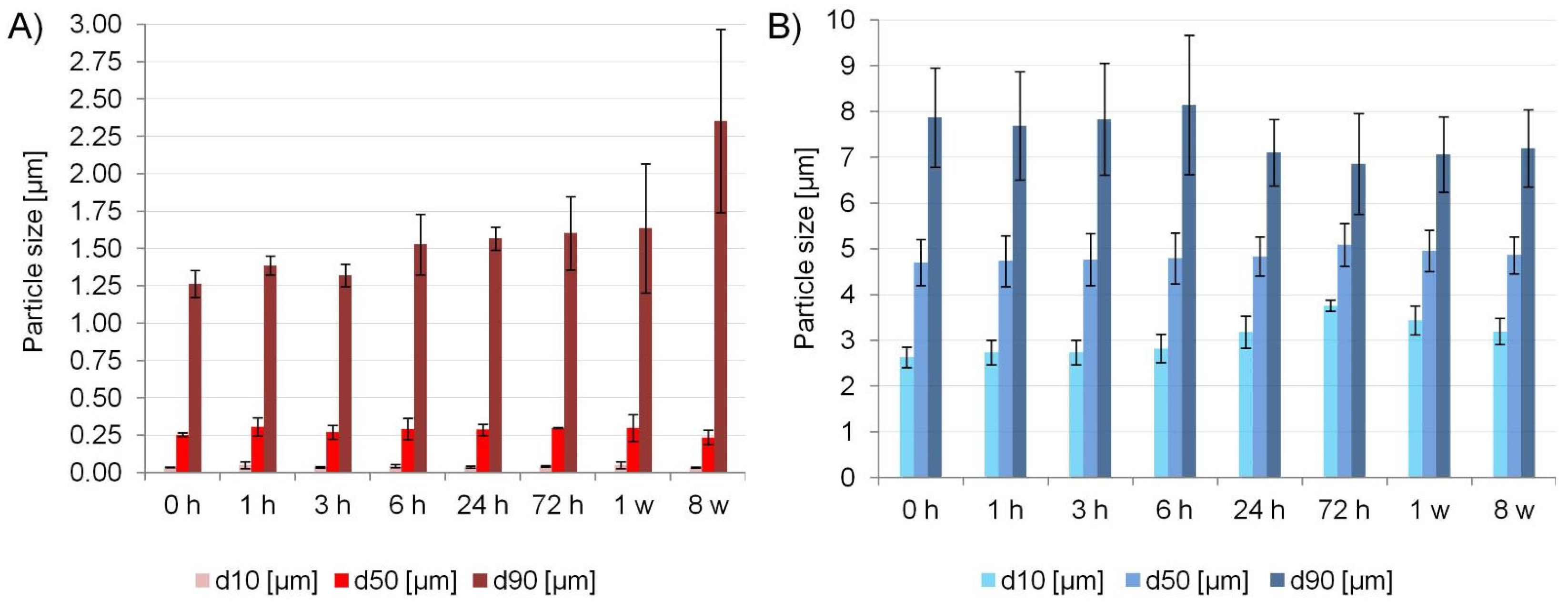 A Systematic Approach to the Development of Cilostazol Nanosuspension ...