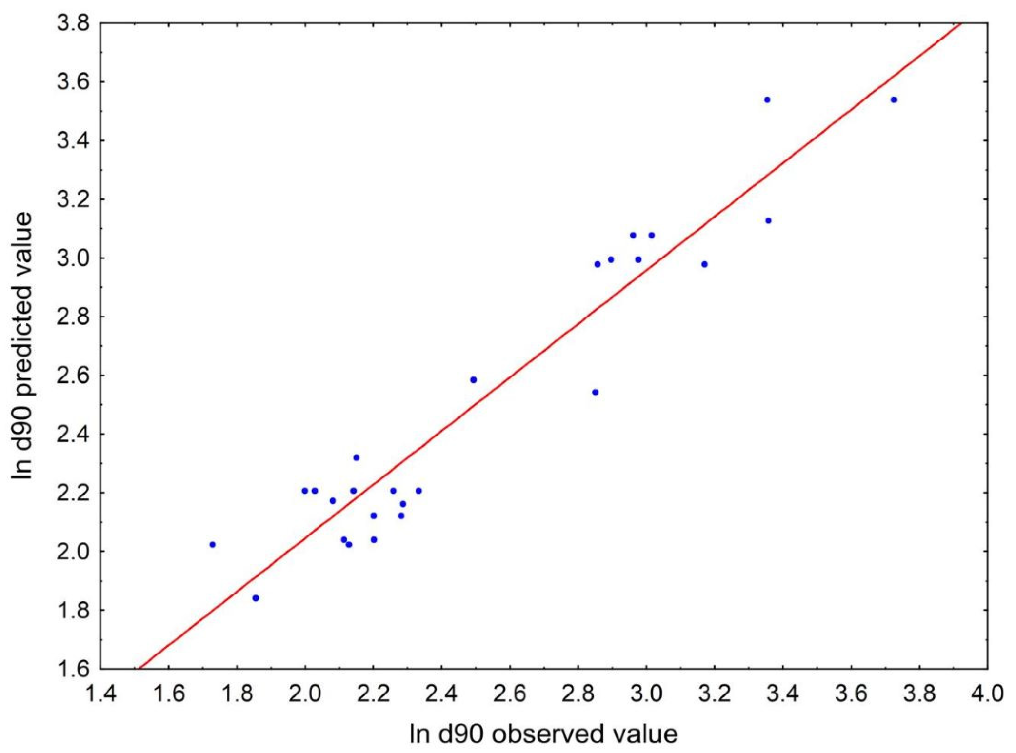 IJMS | Free Full-Text | A Systematic Approach to the Development of ...