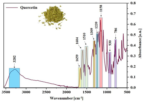 IJMS | Free Full-Text | Novel Hybrid Polymer Composites Based on ...