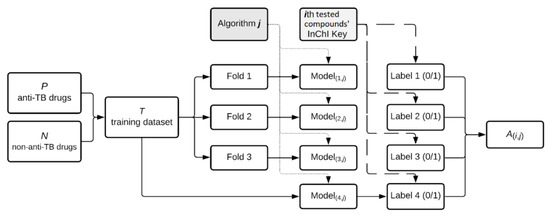 New Investigations with Lupane Type A-Ring Azepane Triterpenoids for ...