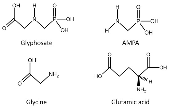 Pleiotropic Outcomes of Glyphosate Exposure: From Organ Damage to ...