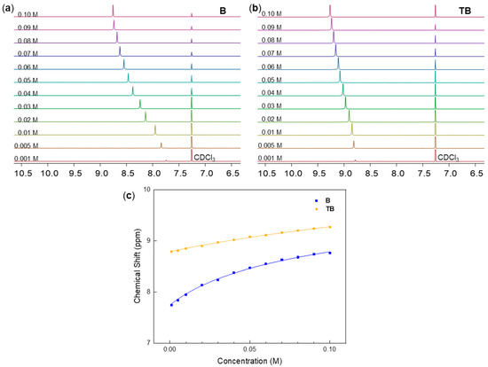 Comparing C2=O and C2=S Barbiturates: Different Hydrogen-Bonding ...
