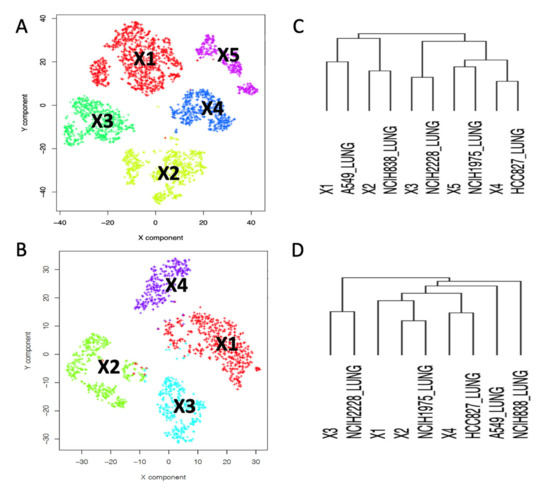 Sparsely Connected Autoencoders: A Multi-Purpose Tool for Single Cell ...