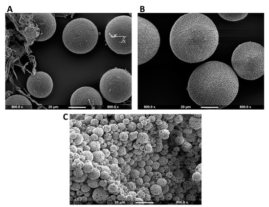 IJMS | Free Full-Text | Controlled Delivery of Pan-PAD-Inhibitor Cl ...