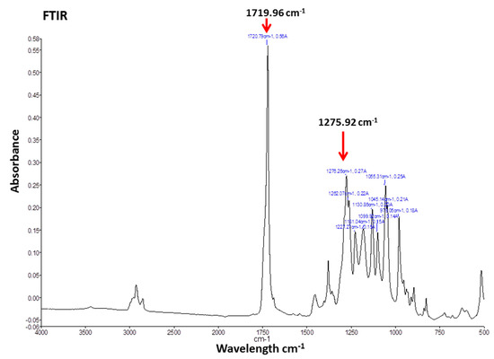 Controlled Delivery of Pan-PAD-Inhibitor Cl-Amidine Using Poly(3 ...