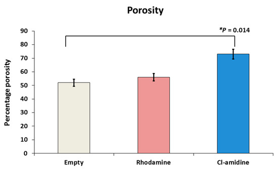 Controlled Delivery of Pan-PAD-Inhibitor Cl-Amidine Using Poly(3 ...