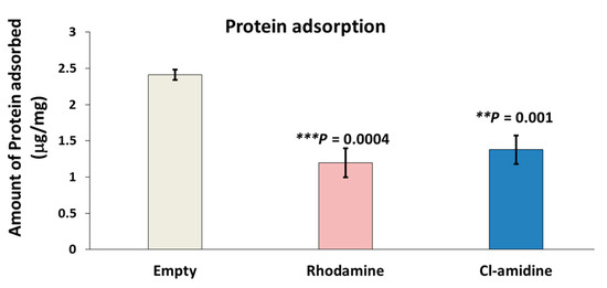 Controlled Delivery of Pan-PAD-Inhibitor Cl-Amidine Using Poly(3 ...