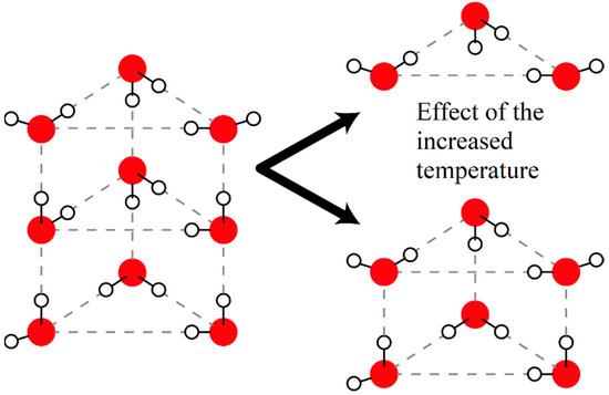 Temperature-Induced Change of Water Structure in Aqueous Solutions of ...