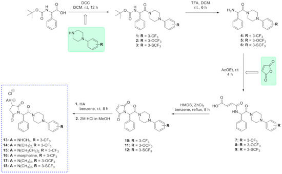 IJMS | Free Full-Text | Identification of New Compounds with Anticonvulsant and Antinociceptive ...