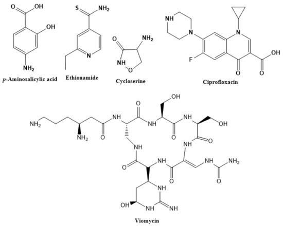 Drug Discovery for Mycobacterium tuberculosis Using Structure-Based ...