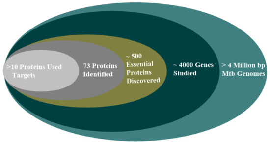 Drug Discovery for Mycobacterium tuberculosis Using Structure-Based ...