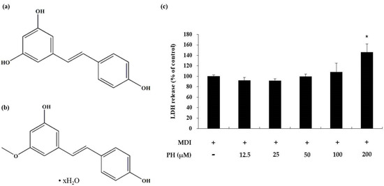 Inhibitory Effects of Pinostilbene on Adipogenesis in 3T3-L1 Adipocytes ...