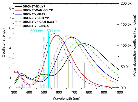 Designing Potential Donor Materials Based on DRCN5T with Halogen ...