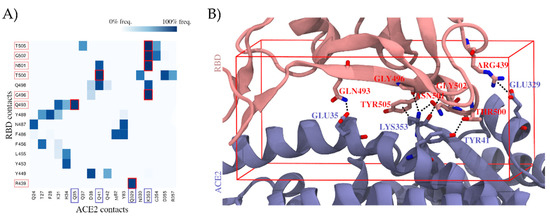 IJMS | Free Full-Text | Entrectinib—A SARS-CoV-2 Inhibitor in Human ...