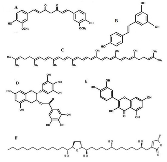 Molecular Targets of Natural Compounds with Anti-Cancer Properties