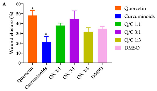 Effects of Quercetin and Curcumin Combination on Antibacterial ...