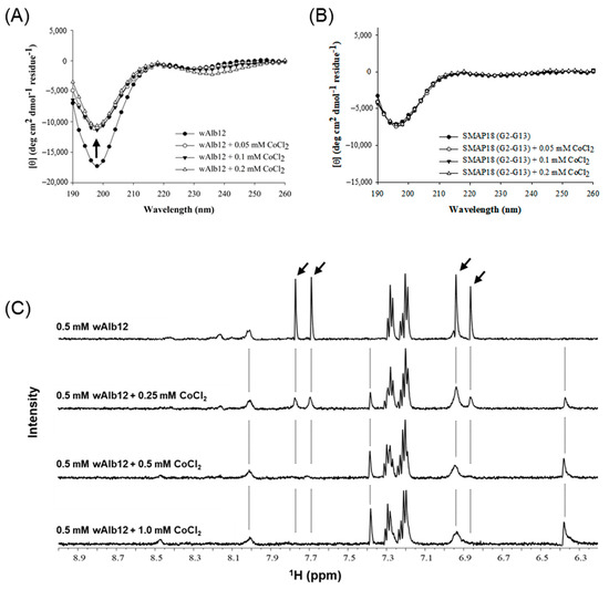 Development of Cobalt-Binding Peptide Chelate from Human Serum Albumin ...