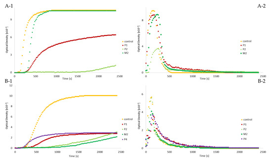 Structural and Functional Characterization of Four Novel Fibrinogen ...