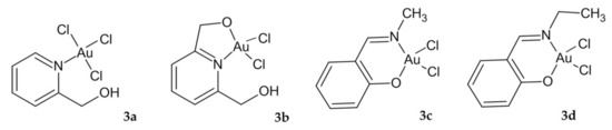 Gold (III) Derivatives in Colon Cancer Treatment