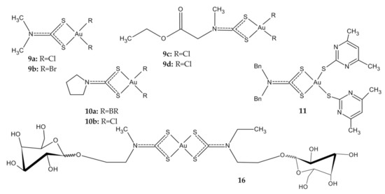 Gold (III) Derivatives in Colon Cancer Treatment