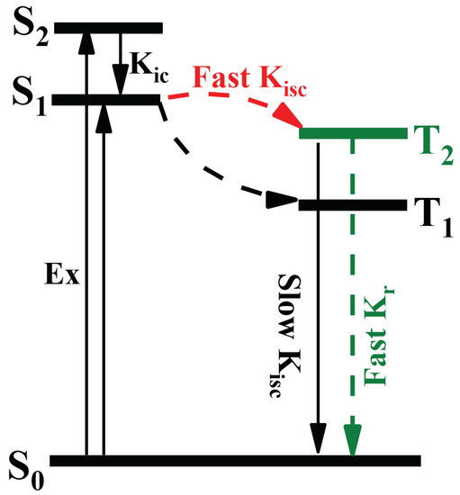 New Light on an Old Story: Breaking Kasha’s Rule in Phosphorescence ...