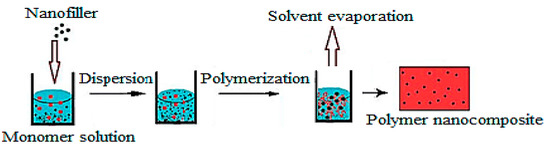 Polymeric Nanocomposites for Environmental and Industrial Applications