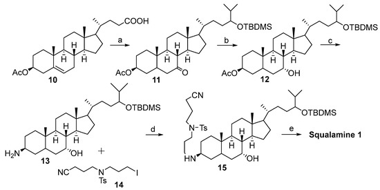 From Marine Metabolites to the Drugs of the Future: Squalamine ...