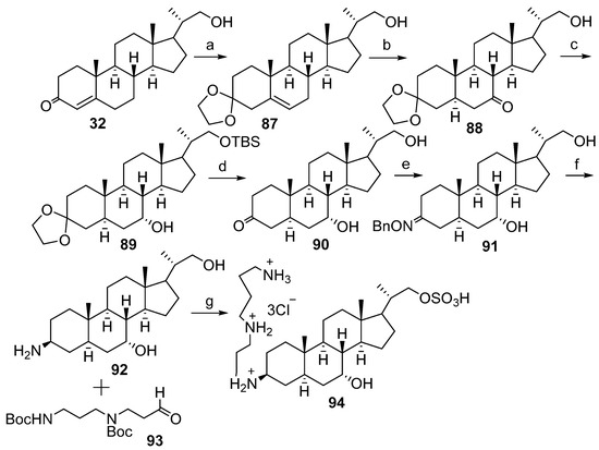 From Marine Metabolites to the Drugs of the Future: Squalamine ...
